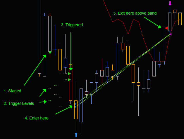 Automatic Trading Signals the place to come for great trading systems ...