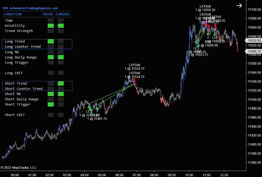 Automatic Trading Signals the place to come for great trading systems ...