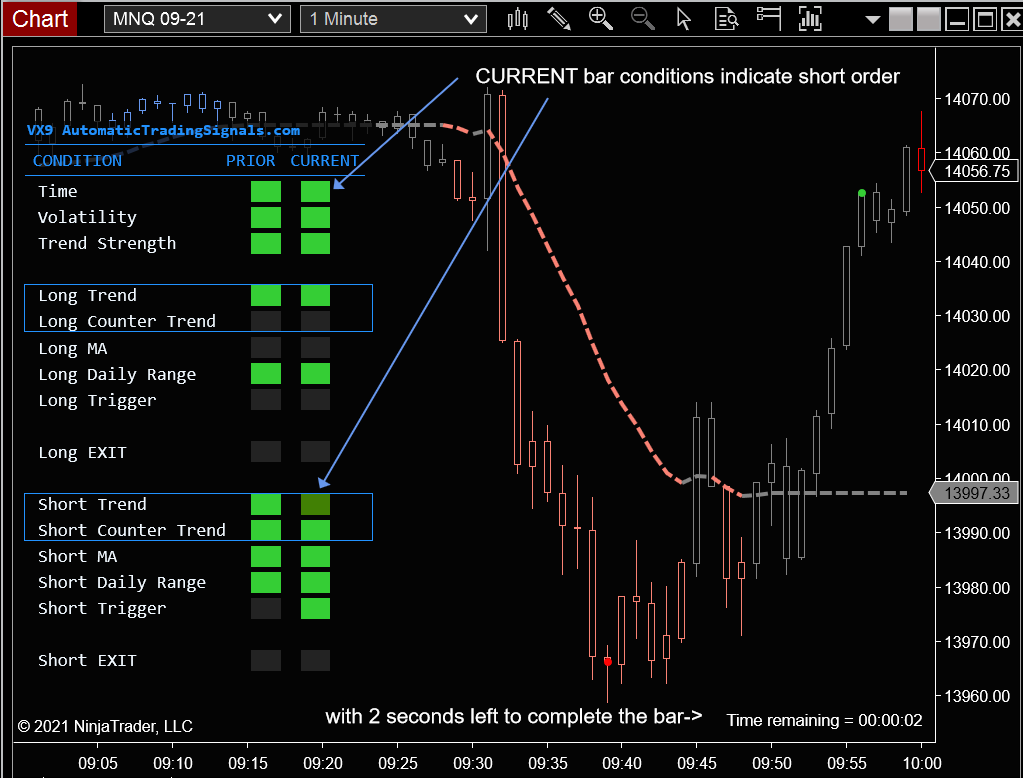 Automatic Trading Signals the place to come for great trading systems ...