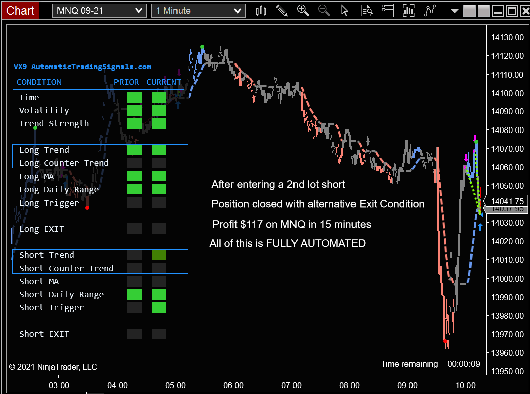 Automatic Trading Signals the place to come for great trading systems ...